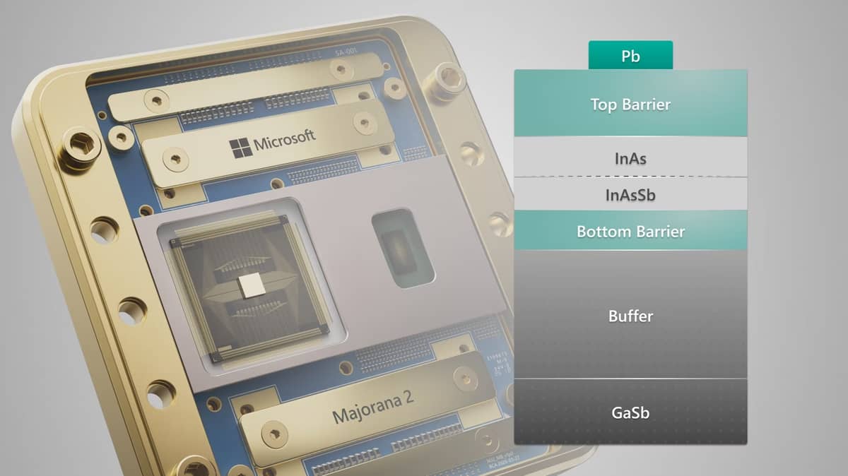 Microsoft says Majorana 2 breakthrough could bring practical quantum ...